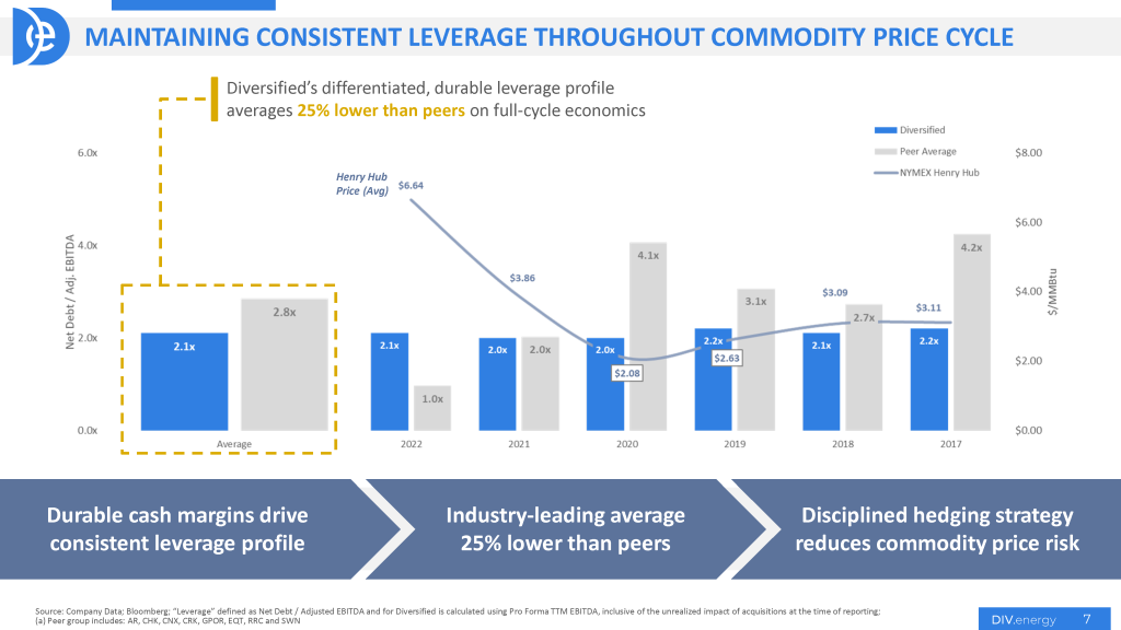 Diversified Energy Company PLC (LON:DEC) Share Price, RNS News and ...