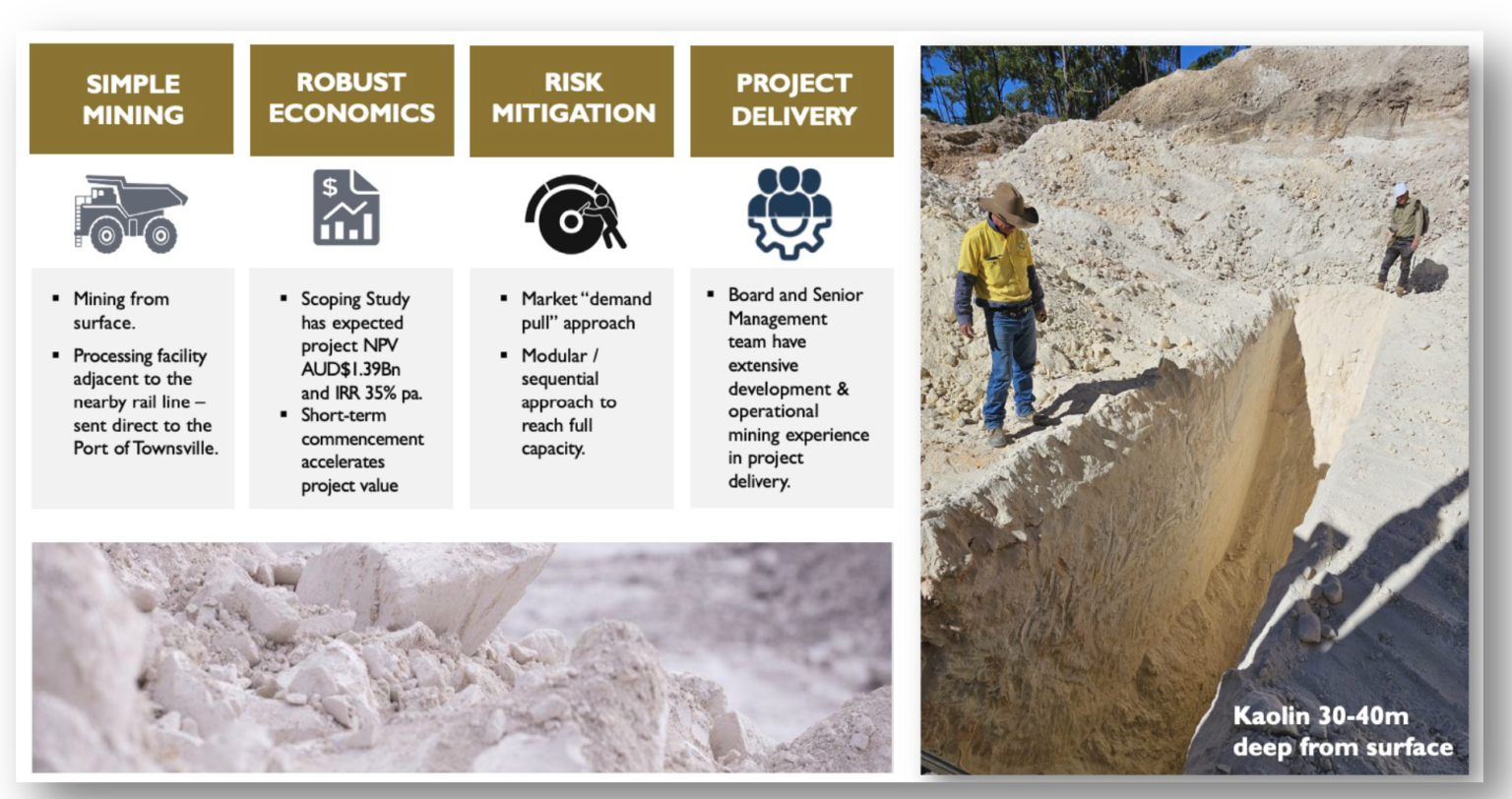 InterGroup Mining Listing Options 2024 And Enterprise Valuation Report